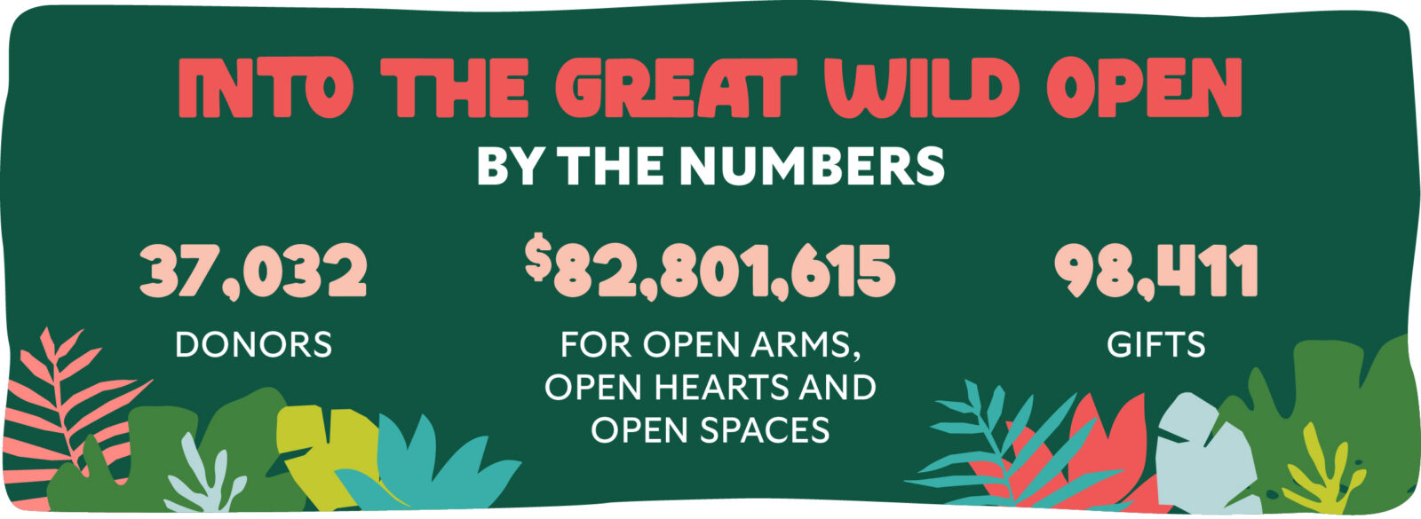 Into the Great Wild Open - Denver Zoo Conservation Alliance